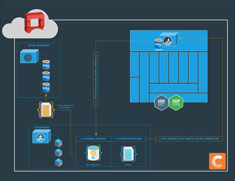Support Video Deploying An Hdp Cluster Using Clou Cloudera Community 279686