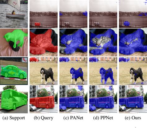 Figure 1 From Dual Prototypical Contrastive Learning For Few Shot Semantic Segmentation