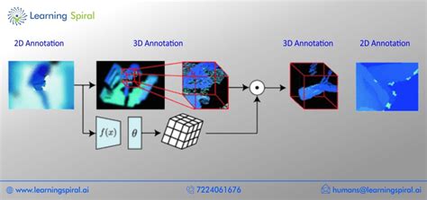 2d 3d Image Annotation Platform