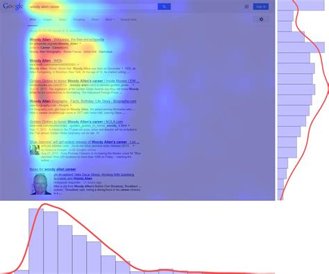 effects of task and domain on searcher attention proceedings of the 37th international acm