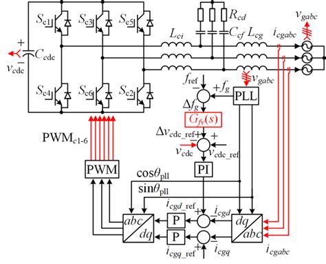 9 Overall Structure Of Grid Connected Power Converters With Distributed Download Scientific