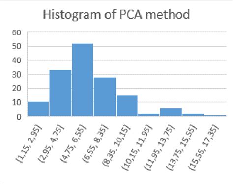 Figure 14 From Dempster Shafer And Multi Focus Image Fusion Using Local Distance Semantic Scholar
