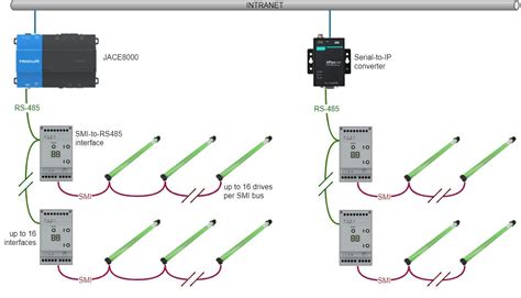 Standard Motor Interface Smi Driver Niagara Marketplace