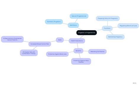 Progestin Vs Progesterone Key Differences For Womens Health Tyde Wellness