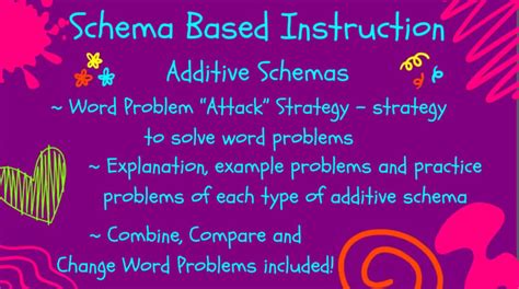 Schema Based Instruction Ppt Additive Schemas By Mindbridge Math Mastery