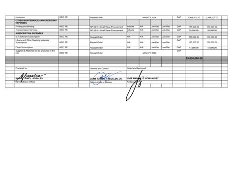 Indicative App Non Cse And Final App Non Cse Embassy Of The Republic