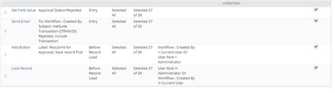 Netsuite Workflow To Allow User And Admin To Edit After Rejection R Netsuite