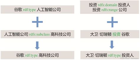 知识图谱从入门到应用——知识图谱的知识表示:符号表示方法知识图谱符号表示 Csdn博客 知识图谱从入门到应用——知识图谱的知识表示:符号表示方法知识图谱符号表示 Csdn博客