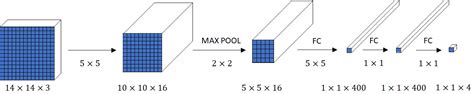 024 Cnn Convolutional Operation Of Sliding Windows Master Data Science