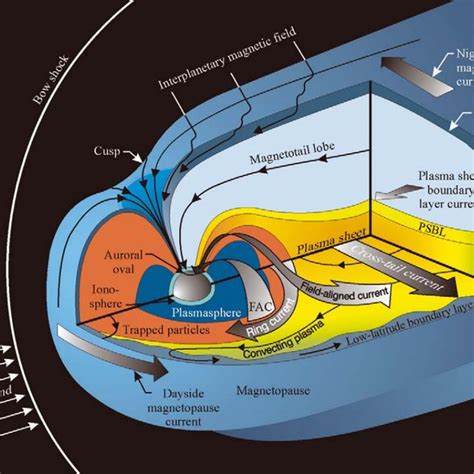 3 Statistical Convection Patterns In The Northern Hemisphere Grouped Download Scientific