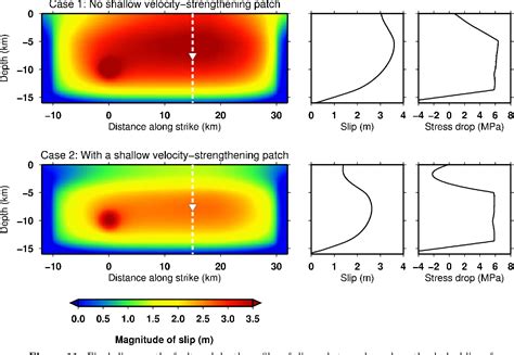 Figure 11 From Spectral Element Modeling Of Spontaneous Earthquake