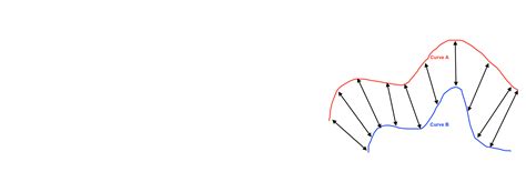Fastdtw Is Approximate And Generally Slower Than The Algorithm It