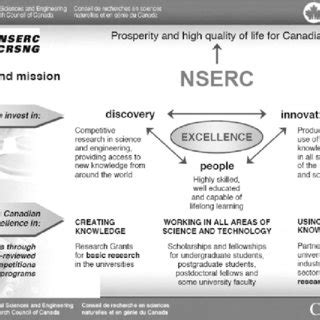 Excellence As A Presumed Center For NSERC Activities NSERC 2007a Download Scientific