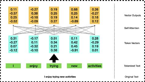Figure 1 From A Tutorial On The Pretrain Finetune Paradigm For Natural