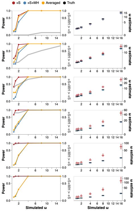 Fig S2 Model Performance On Data Simulated With Eds 25 Selected Download Scientific Diagram