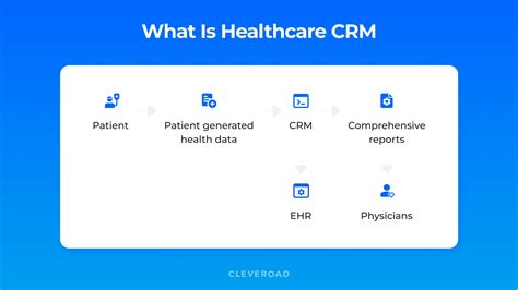 the full guide to healthcare crm software development in 2024