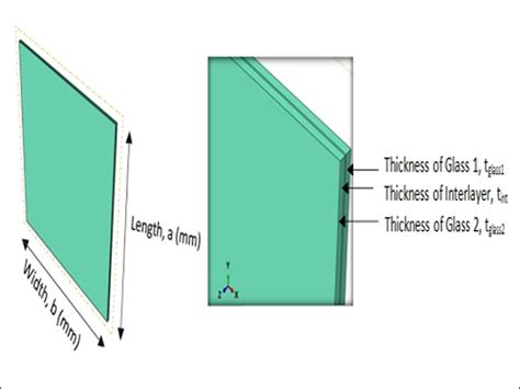 Buckling Behaviour Of Laminated Glass Panel In Compression