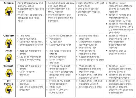 Pbis Taft Elementary School