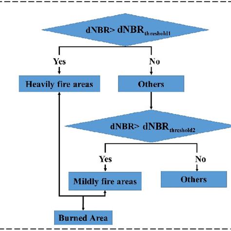 Decision Tree Classification Model Full Size Doi Download