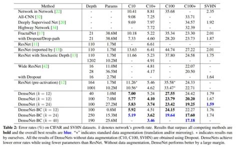 Densenet详解 Csdn博客