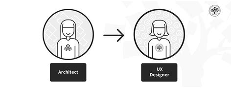 Heart Framework Ux Metrics Map Ux Hints