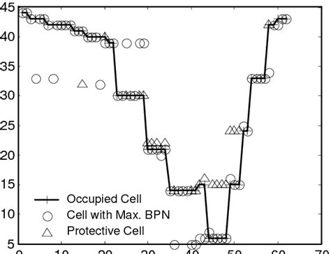 Tracking Experiment Result In Terms Of Occupancy Grid Cells Download High Quality Scientific