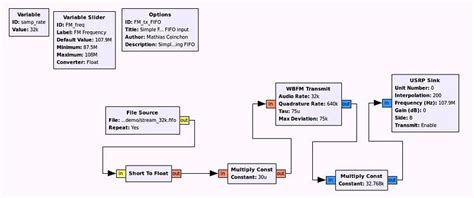 Gnuradio And Usrp2 Dl8rds Wiki