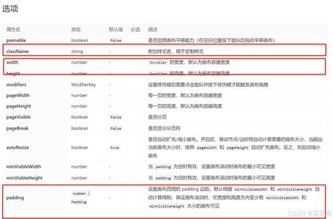 Vue3 Antvx6 使用画布滚动条以后的几个问题的解决antv X6 Scroller Csdn博客