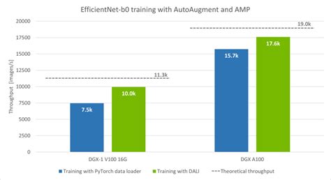 Why Automatic Augmentation Matters Nvidia Technical Blog