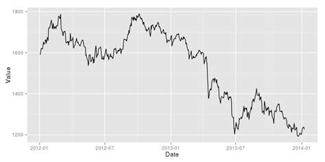 R Select Data After Specific Date Stack Overflow