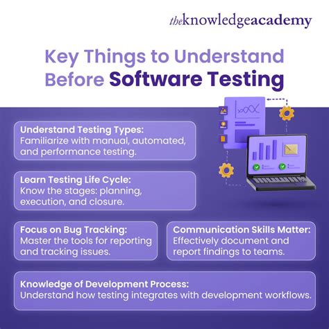 Softwaretesting Qa Testinglifecycle Bugtracking Techskills