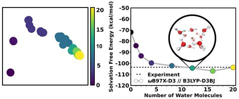 Cluster Continuum Keith Lab In Computational Chemistry