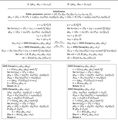 Provably Secure Post Quantum Ake From Supersingular Isogenies Download Scientific Diagram
