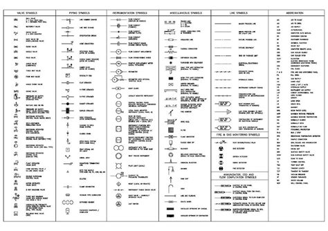 Decoding The Symbols Understanding Wiring Schematic Legends
