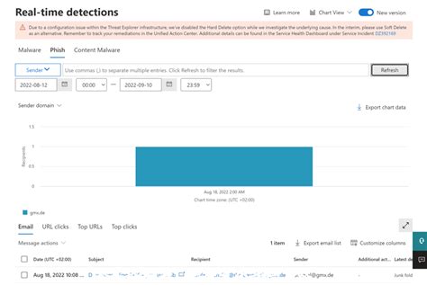 Using Advanced Message Tracking To Identify Junk Mail And Spoof