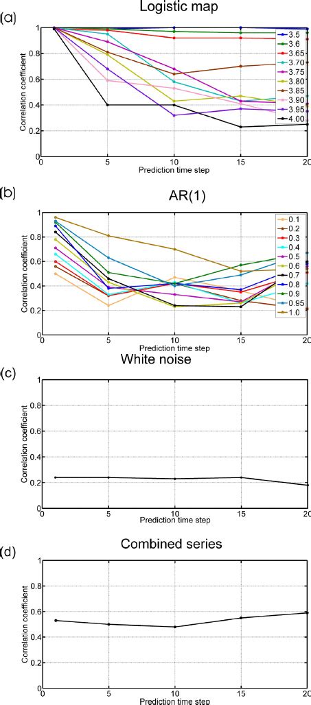 Tree Ring Temperature Variability Time Series From The Western