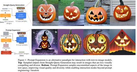 Can Text To Image Generation Be Simplified And Enhanced This Paper Introduces A Revolutionary