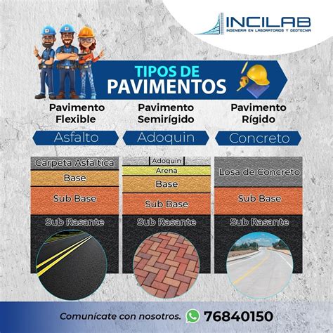 Incilab 🚧 ¿sabías Que No Todos Los Pavimentos Son Iguales Te Explicamos Las Diferencias Entre