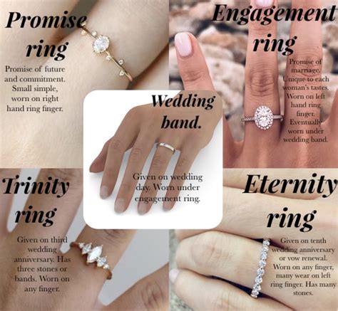 Rings Given Throughout Relationship Wedding Rings 101 Ring On Finger
