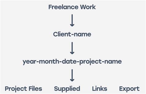 File Naming System To Keep You Organised Freelance Success