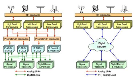 New Open Standards Drive Military Software Radio Architectures Military Embedded Systems