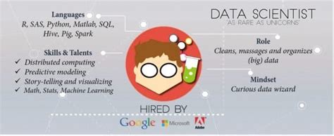 Data Scientist Là Gì Cách Trở Thành Data Scientist Itviec Blog