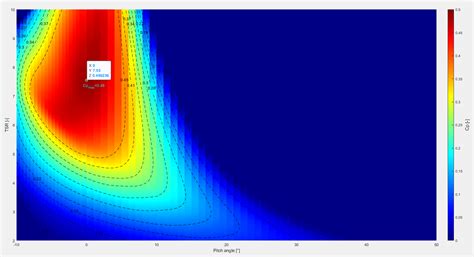 nrel 5 mw reference turbine cp cq ct coefficients 50 by younes
