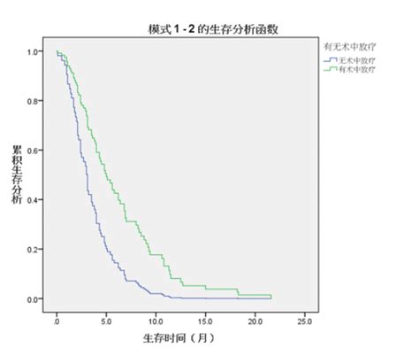 协变量 变量泵原理动画演示 随意优惠券