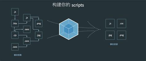 Postcss插件autoprefixer自动补齐css3前缀 知乎