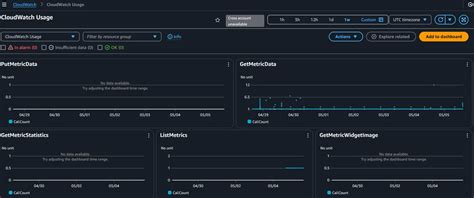 Effortless Data Compliance For Amazon Rds Audit And Masking