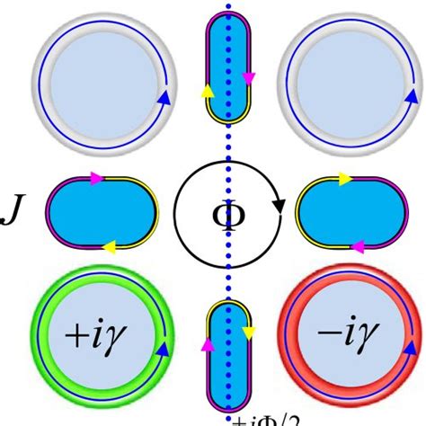 Schematic Of Four Coupled Resonators Consisting Of Two Asymmetric