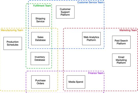 Data Landscape Mapping™ From Glymr