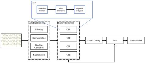 A Method For The Spatial Interpolation Of Eeg Signals Based On The Bidirectional Long Short Term