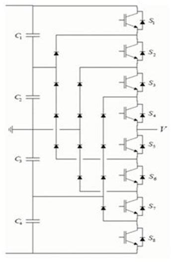 Multilevel Inverters Introduction Types Advantages And Applications